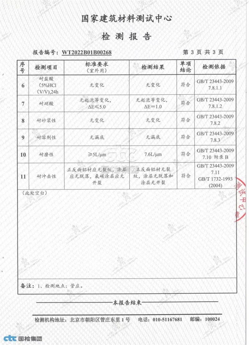Quality Certifications | Luban Cabin Factory Standards